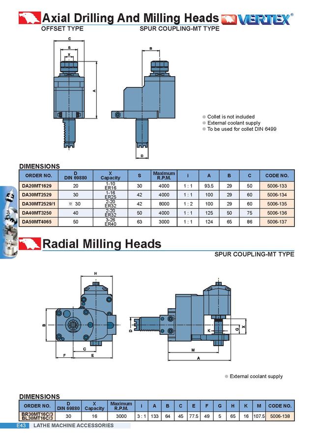 บริษัท เอส.เอ็ม.ที.เอเซีย จำกัด : Angular Heads & Radial Drilling And Milling Heads