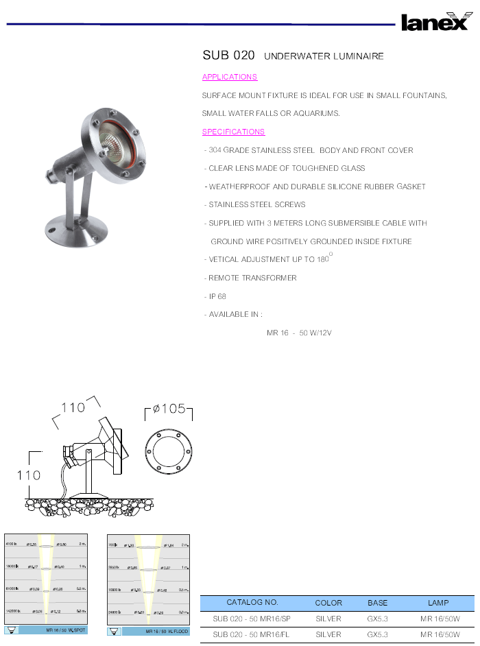 บมจ.ไลท์ติ้ง แอนด์ อีควิปเมนท์ : โคมไฟฟ้า : LANEX : SUB020