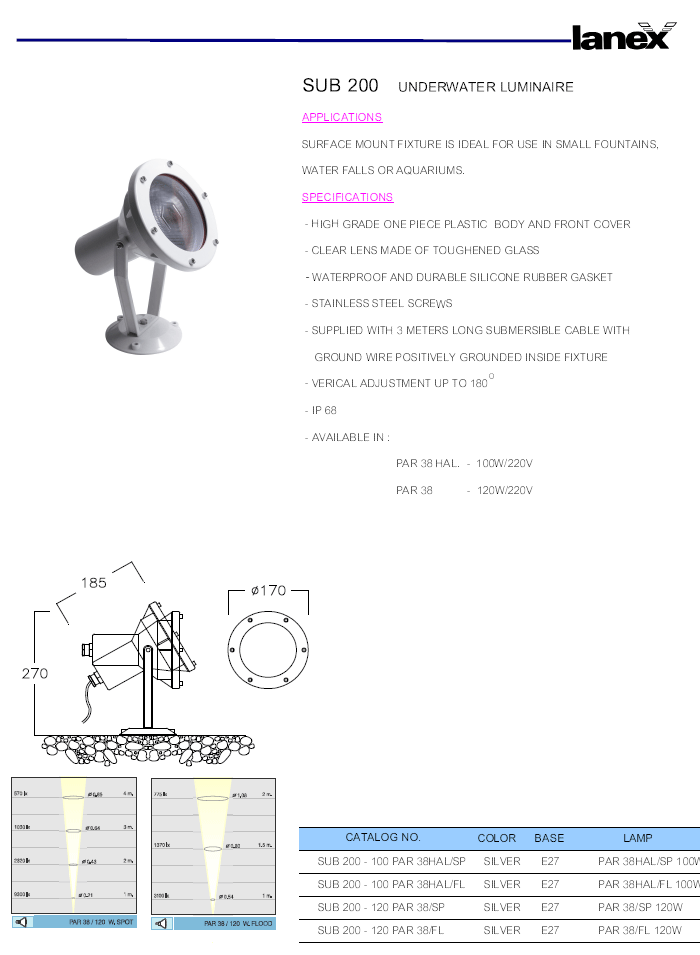 บมจ.ไลท์ติ้ง แอนด์ อีควิปเมนท์ : โคมไฟฟ้า : LANEX : SUB200