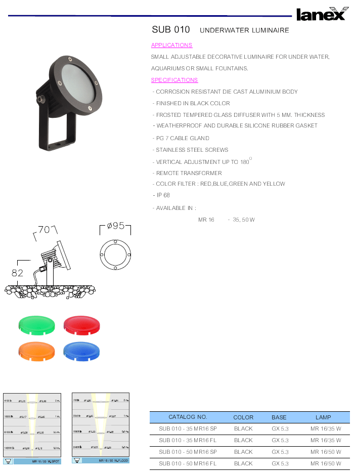 บมจ.ไลท์ติ้ง แอนด์ อีควิปเมนท์ : โคมไฟฟ้า : LANEX : SUB010 AL