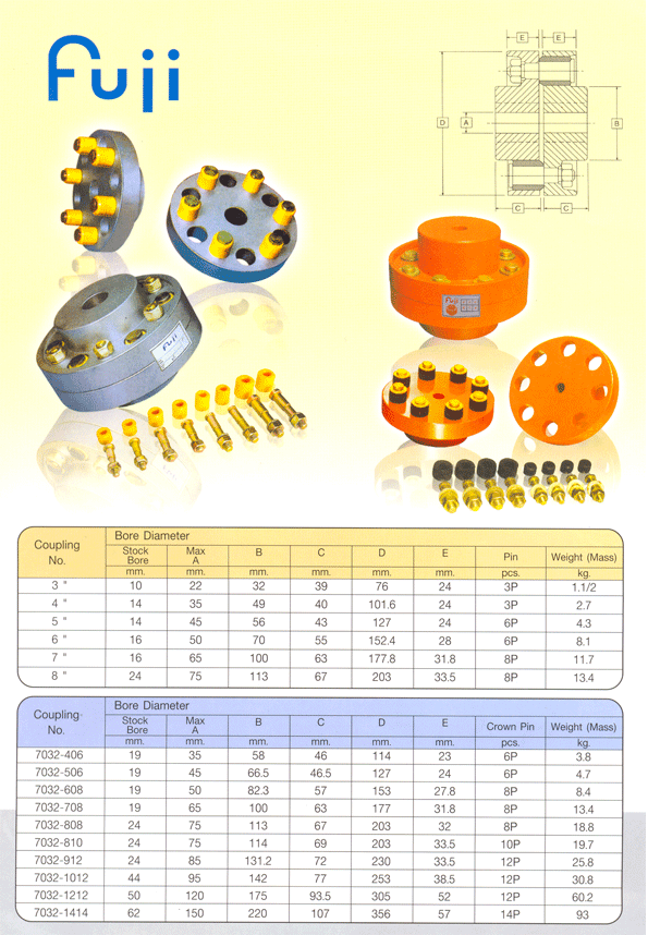 PRODUCT FUJI COUPLING : บริษัท เจริญเมือง แมชชีนเนอรี่ จำกัด | CHAROEN ...