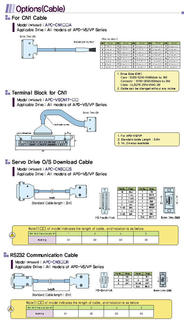 บริษัท พลวัตร จำกัด : Communication Cable