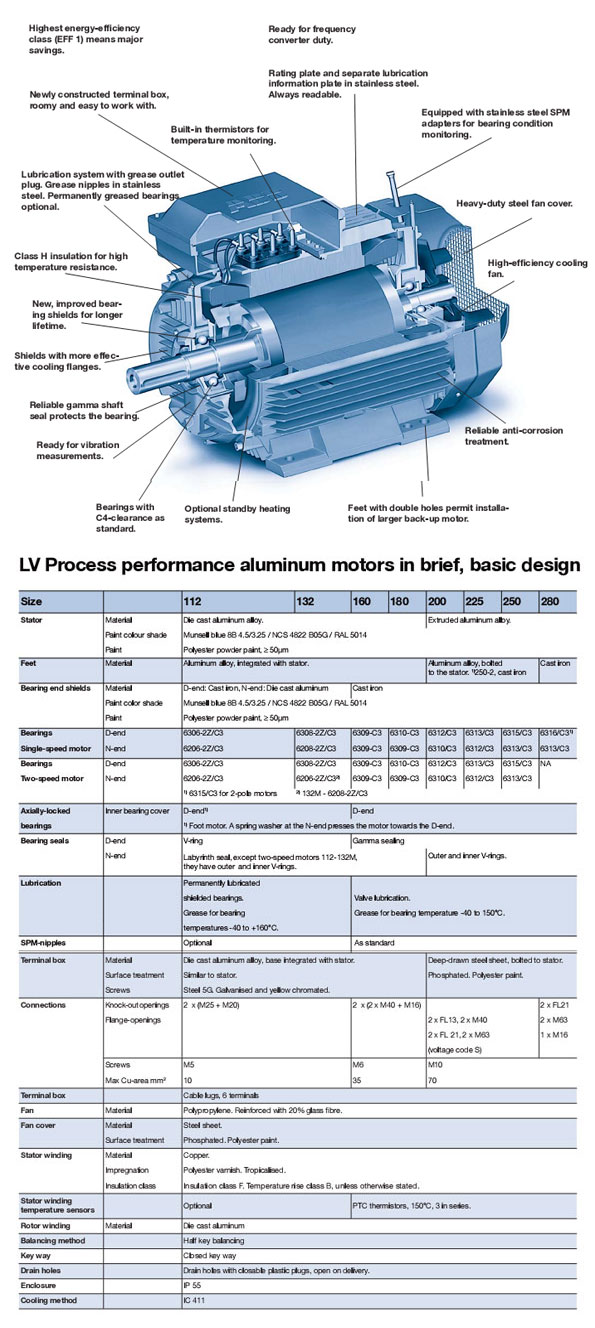 PRODUCT LV Aluminum motors brief : บริษัท เอบีบี (ไทยแลนด์) จำกัด | ABB ...