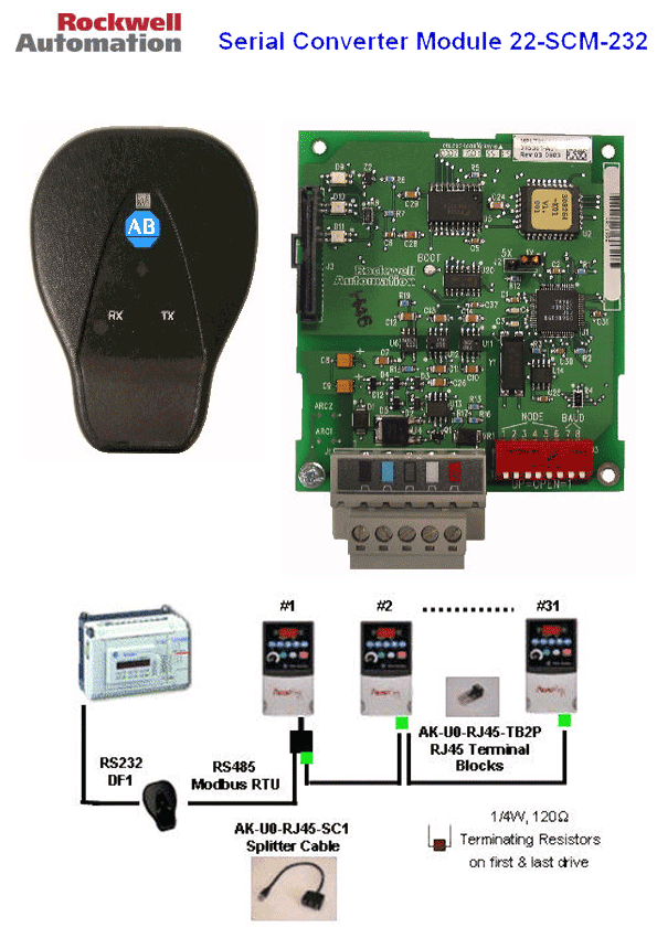 PRODUCT Serial Converter Module : บริษัท ร็อกเวล ออโตเมชั่น จำกัด ...