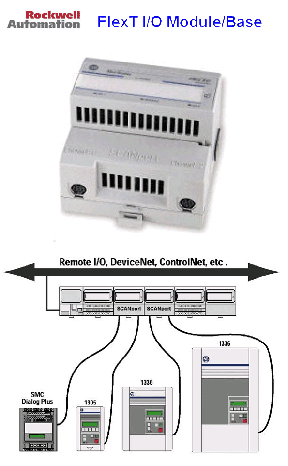 PRODUCT FlexT I-O Module Base : บริษัท ร็อกเวล ออโตเมชั่น จำกัด ...