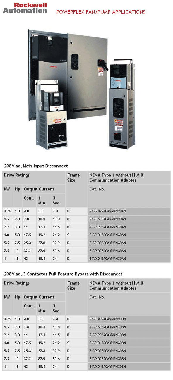 PRODUCT PowerFlex Fan & Pump Applications : บริษัท ร็อกเวล ออโตเมชั่น ...