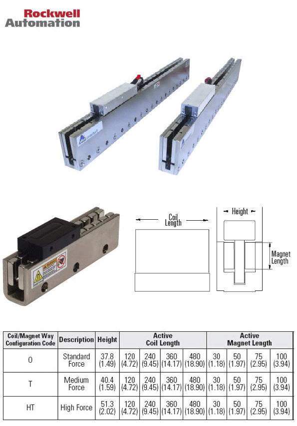 PRODUCT LZ High-Performance Linear Motors : บริษัท ร็อกเวล ออโตเมชั่น ...