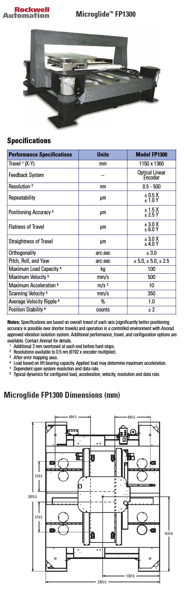 PRODUCT Air Bearing Platforms : บริษัท ร็อกเวล ออโตเมชั่น จำกัด ...