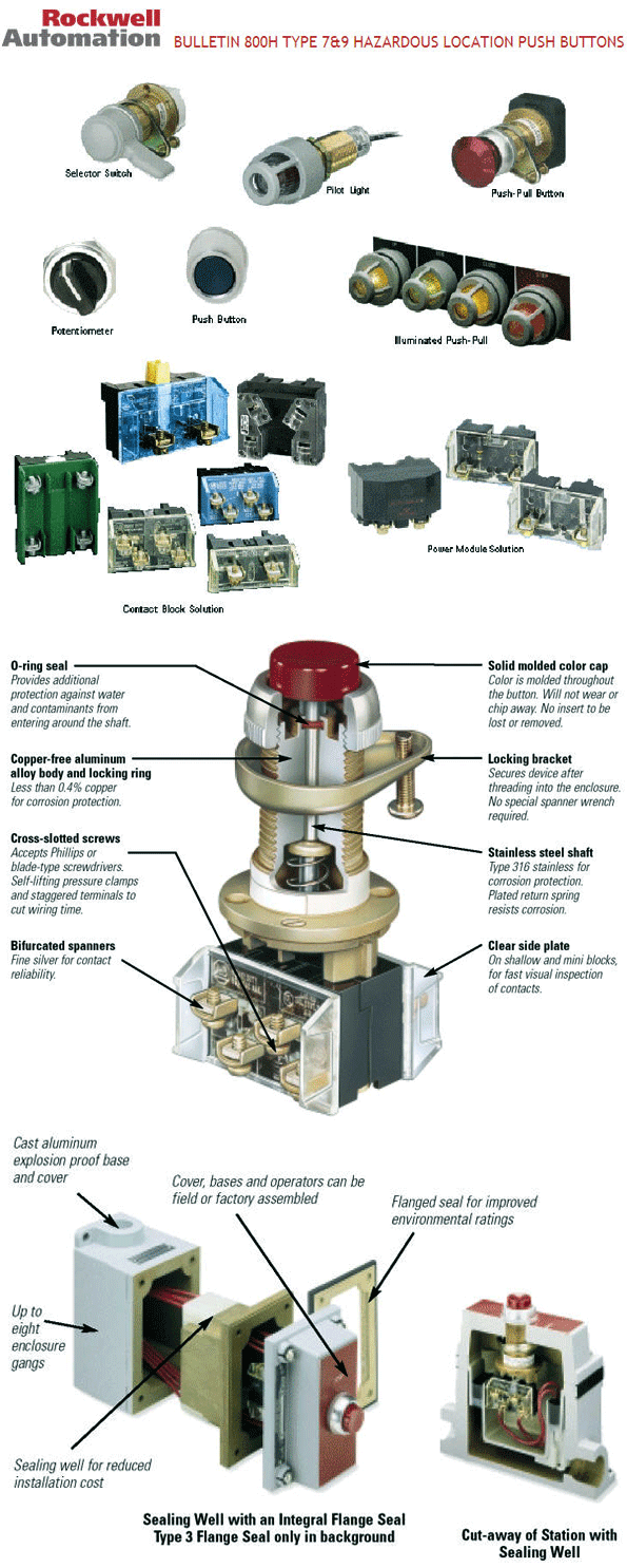 PRODUCT Push Buttons : บริษัท ร็อกเวล ออโตเมชั่น จำกัด | Rockwell ...