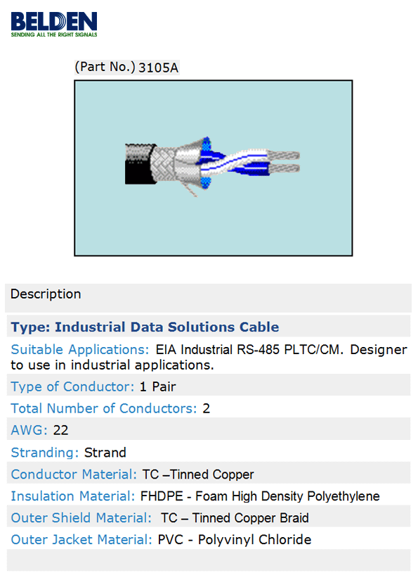 PRODUCT INDUSTRIAL DATA SOLUTIONS CABLE - 3105A : บริษัท รอยัลเทค ...