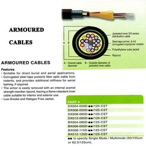 PRODUCT ARMOURED CABLES (Fiber Cable) : บริษัท มาสทรอน (ประเทศไทย ...