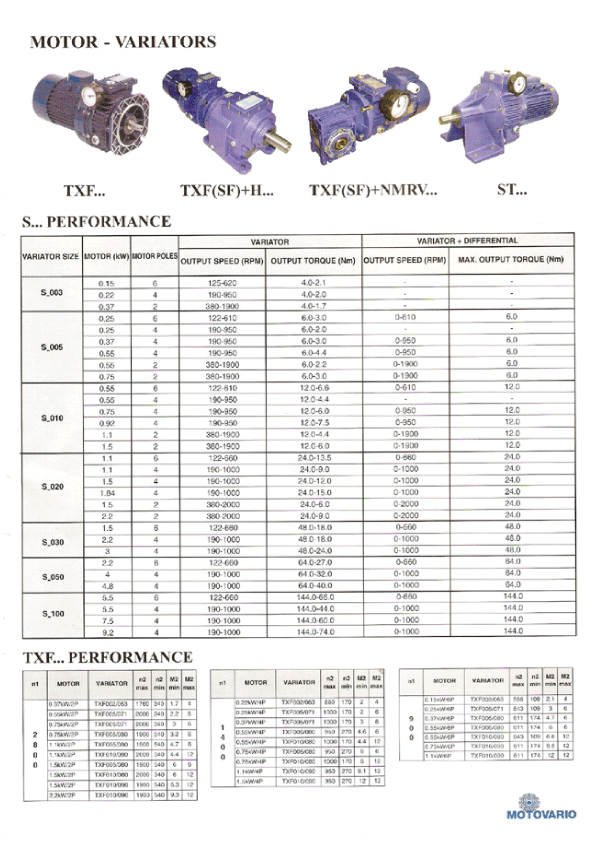 PRODUCT "MOTOVARIO" VARIATORS : บริษัท อีเล็คทริม-แคนโทนี่ มอเตอร์ ...