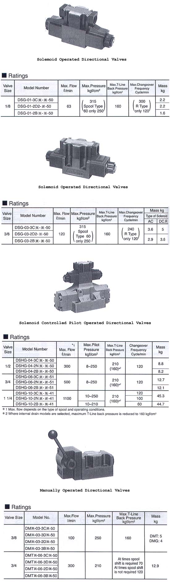 PRODUCT Directional Control Valves : บริษัท ฟลูอิด เพาเวอร์ เอ็นจิเนียร ...