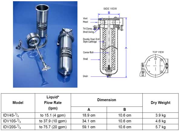 PRODUCT Filtrafine IDV-DOE Series Filter Housing : บริษัท อินเตอร์โซล ...