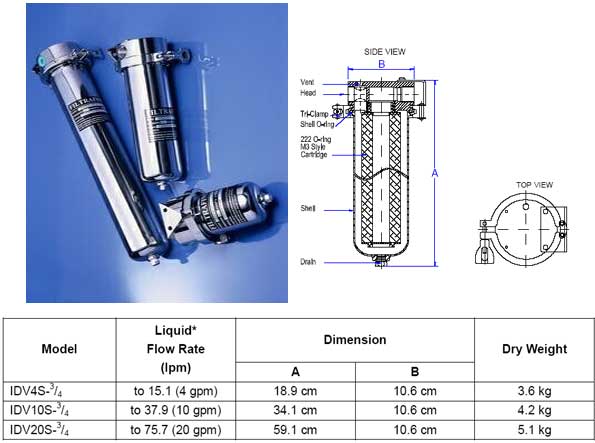 PRODUCT Filtrafine IDV-3 Series Filter Housings : บริษัท อินเตอร์โซล ...