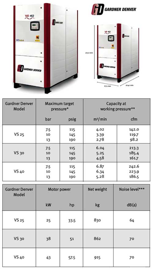 PRODUCT NEW! Variable Speed Drive Compressors 25-40 kW : สตาร์ไดนามิค ...