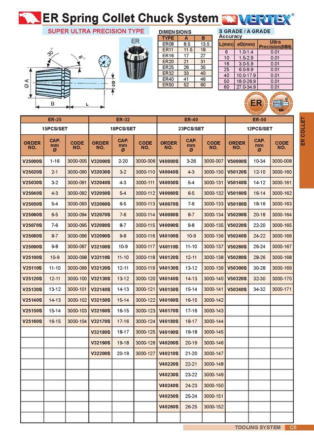 บริษัท เอส.เอ็ม.ที.เอเซีย จำกัด : ER Spring Collet Chuck System(Super)