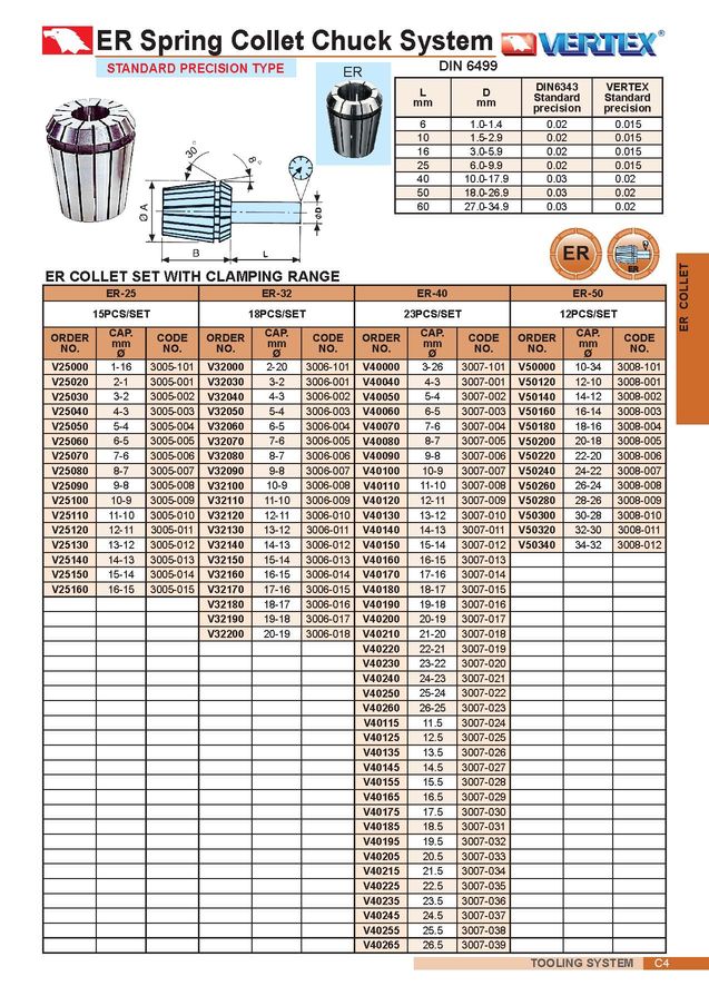 บริษัท เอส.เอ็ม.ที.เอเซีย จำกัด : ER Spring Collet Chuck System(Std.)