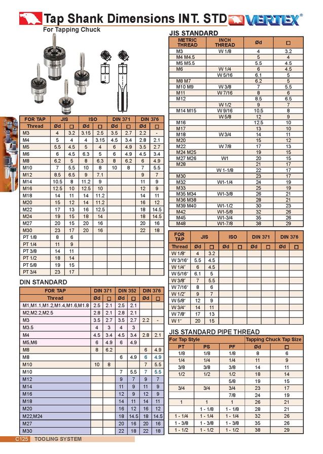 บริษัท เอส.เอ็ม.ที.เอเซีย จำกัด : Trap Shank Dimensions INT.STD