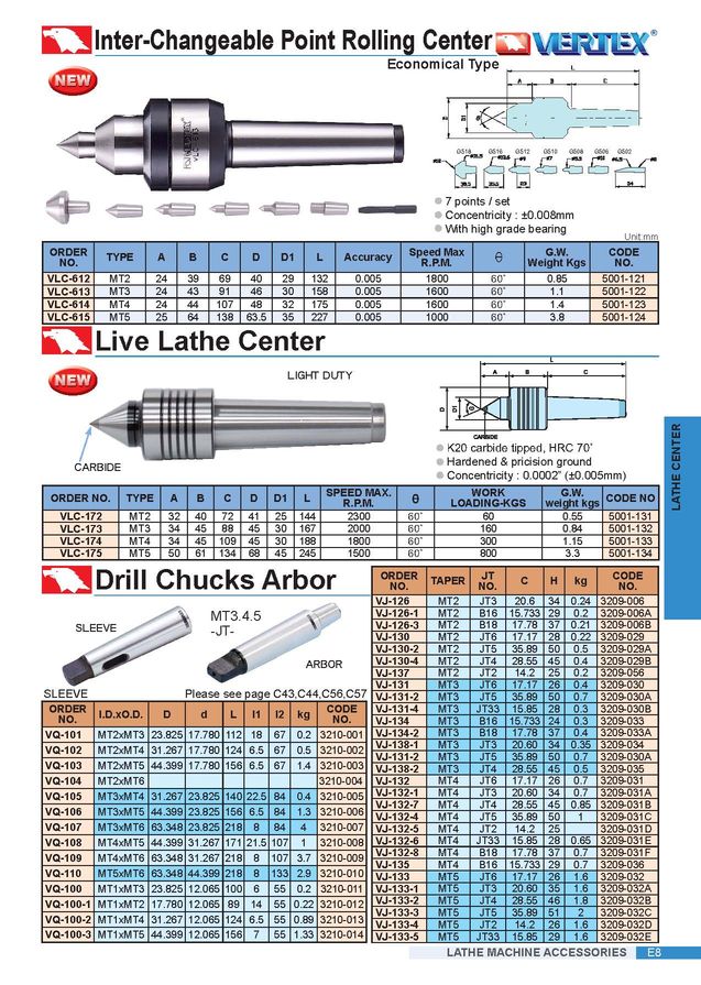 บริษัท เอส.เอ็ม.ที.เอเซีย จำกัด : Inter-Changeable Point Rolling Center