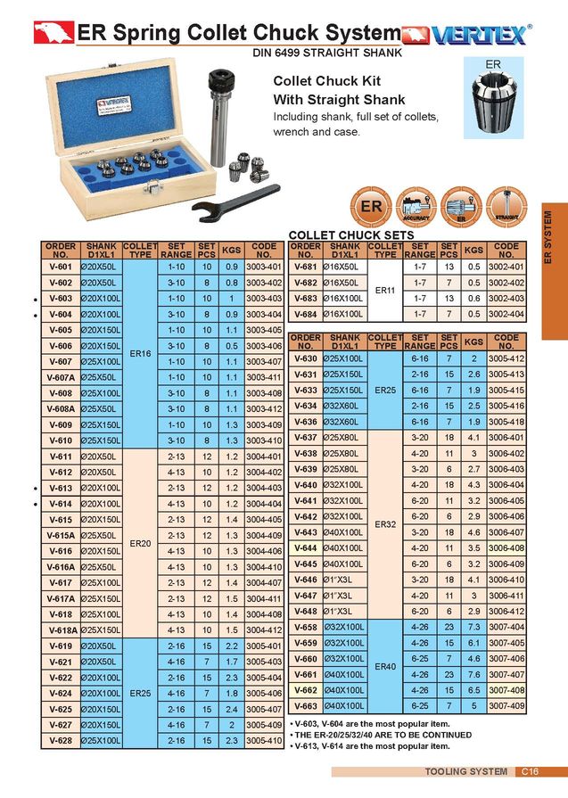 บริษัท เอส.เอ็ม.ที.เอเซีย จำกัด : Collet Holders With Straight Shank