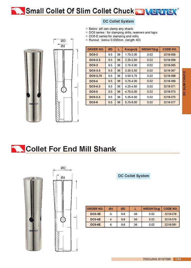 บริษัท เอส.เอ็ม.ที.เอเซีย จำกัด : Small Collet Of Slim Collet Chuck