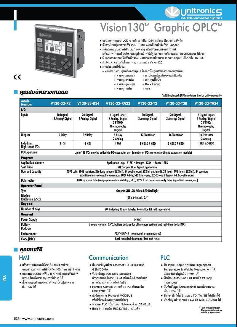 บริษัท ไพรมัส จำกัด : Vision130 Graphic OPLC