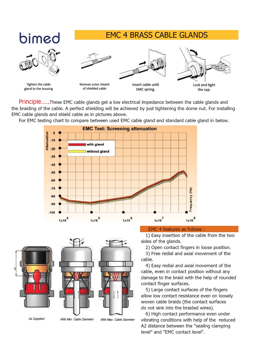 PRODUCT เคเบิลแกรนด์ EMC4 เกลียวพีจี (PG) : หจก. ซี.เค.แอล. โพลีเทค ...