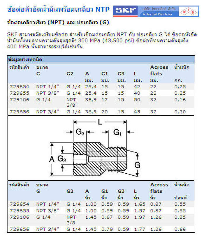 PRODUCT LH-Connection nipples with NPT tapered threads ข้อต่อหัวอัด ...