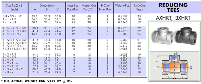 PRODUCT Reducing Tees : สยามฟิตติ้งส์ จำกัด | Siam Fittings Co.,Ltd.