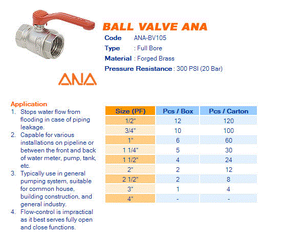 บริษัท ไท้เพ้งวาล์ว แมนูแฟคเจอริ่ง จำกัด : Ball Valve ANa
