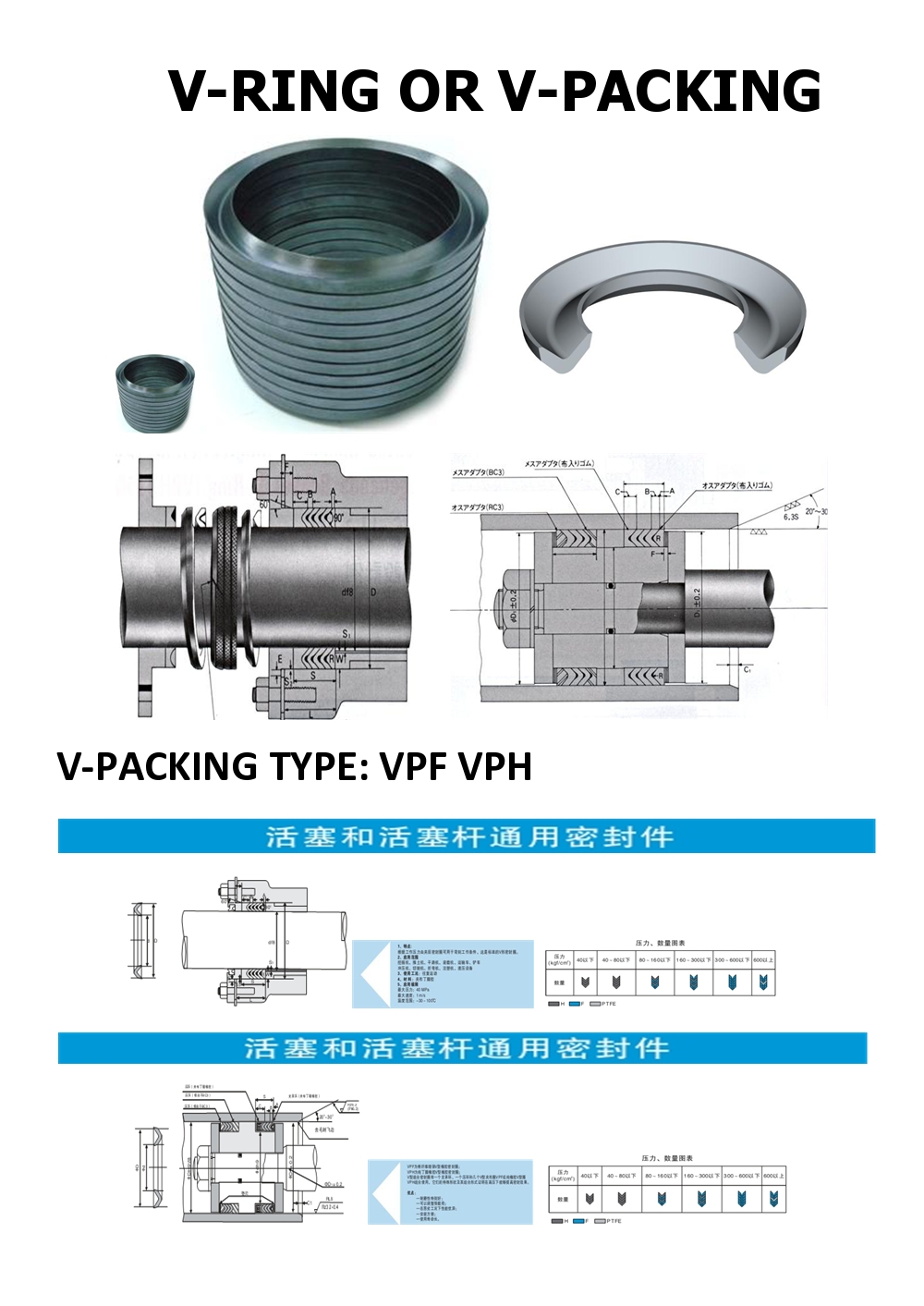PRODUCT Vee Packing Or Chevron Vee-Seal (NBR-Fabric),NBR : บริษัท ออโต้ ...