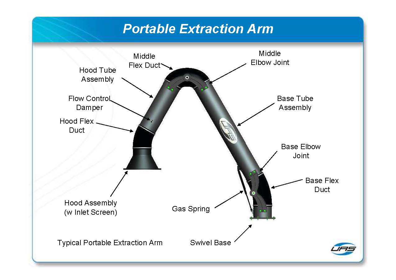 PRODUCT Extractor Arm for Dust collector/Oil mist collector : บริษัท ...