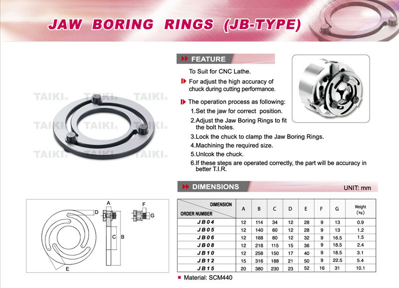 PRODUCT JAW FORMING RINGS/JAW BORING RINGS : บริษัท เมคคาทรอนิกส์ ...