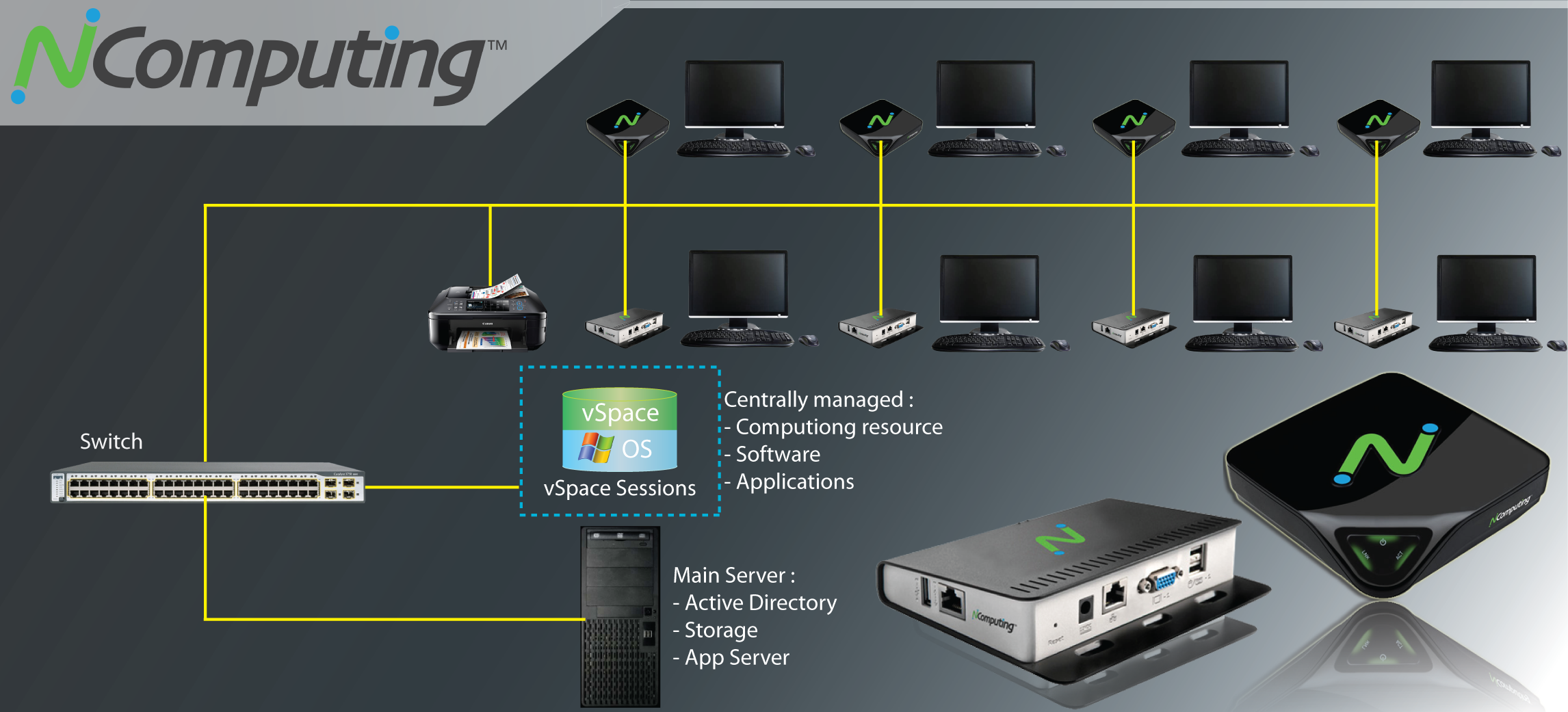 บ.พริซึ่ม โซลูชั่นส์ จำกัด : Ncomputing