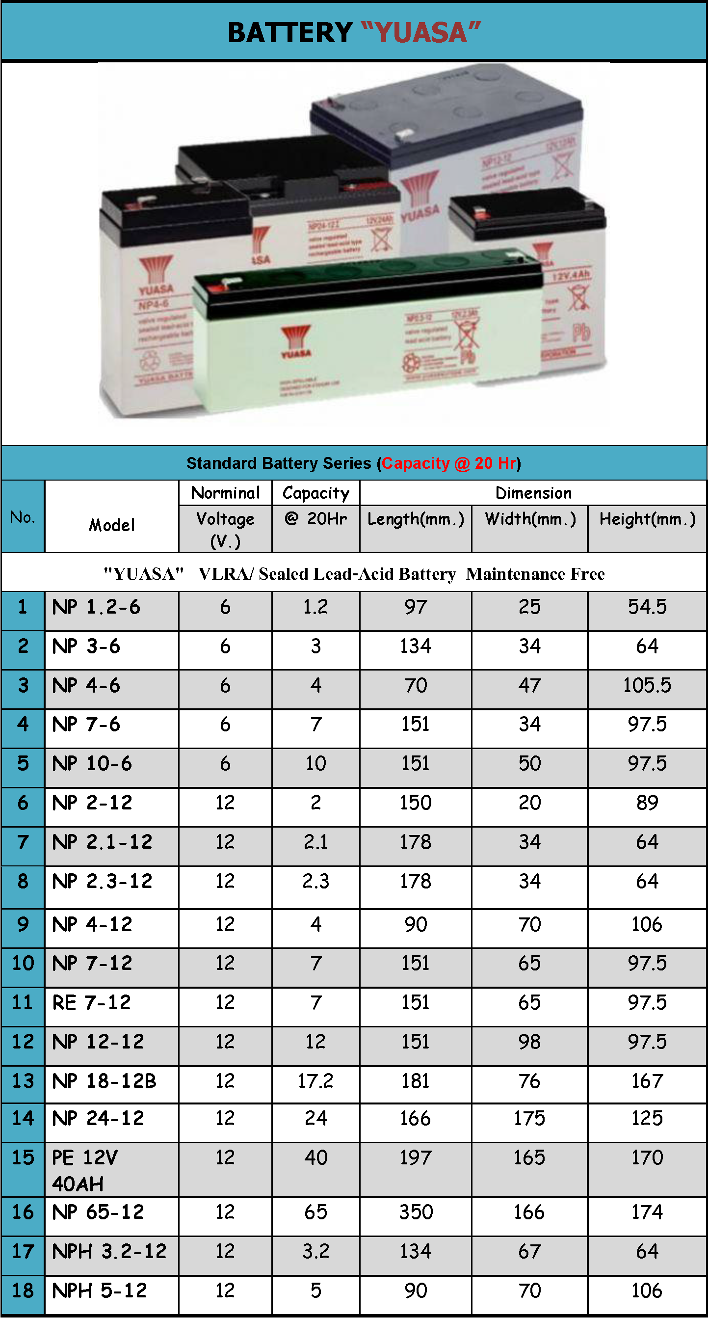PRODUCT แบตเตอรี่แห้ง YUASA VRLA / Sealed Lead Acid Maintenance Free ...
