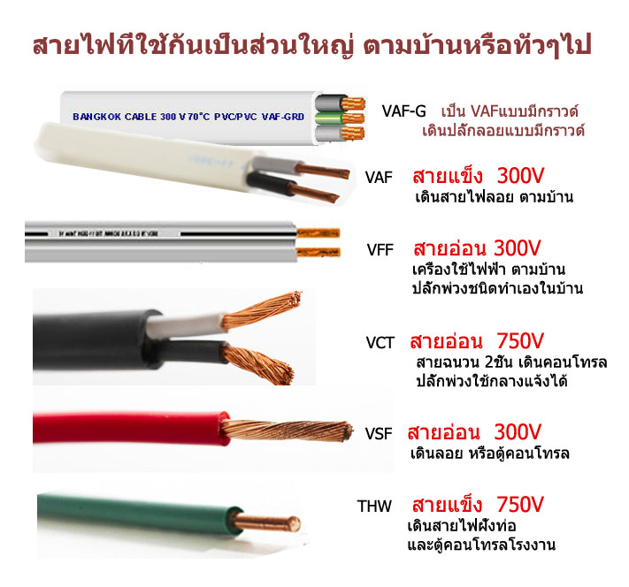KNOWLEDGE สายไฟทั่วไป : บริษัท พี.อี.อิเลคทริค จำกัด | P.E. ELECTRIC CO ...